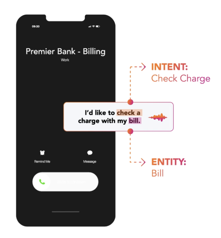 X-Platform | Multimodal AI & Enterprise AI Platform by Uniphore