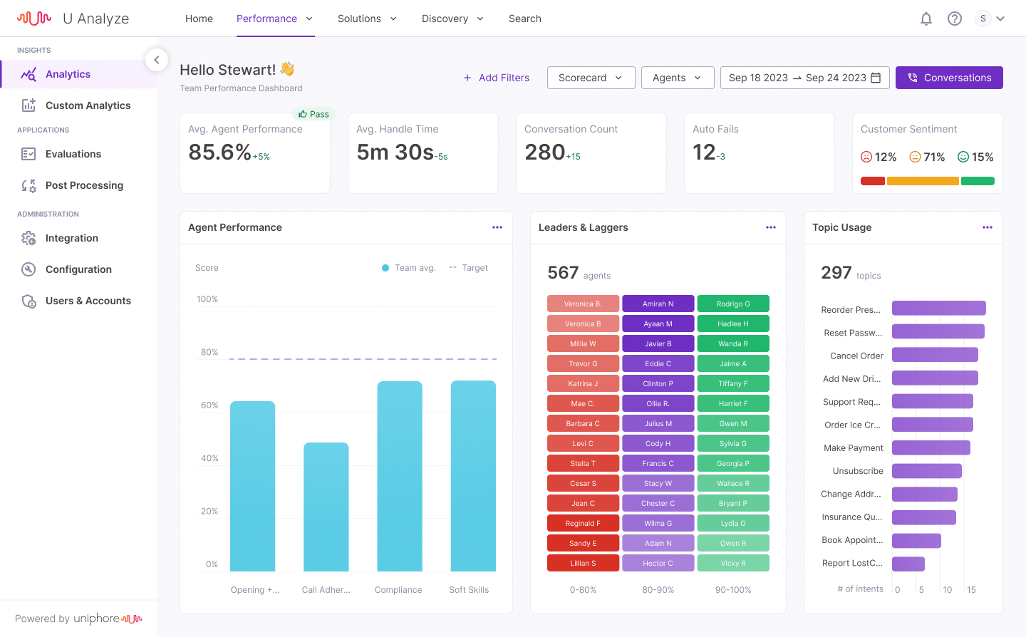 U-ANALYZE Conversational AI Software by Uniphore